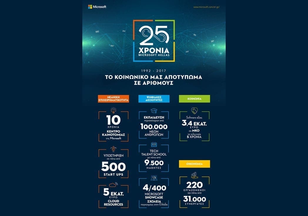 25 χρόνια Microsoft Hellas