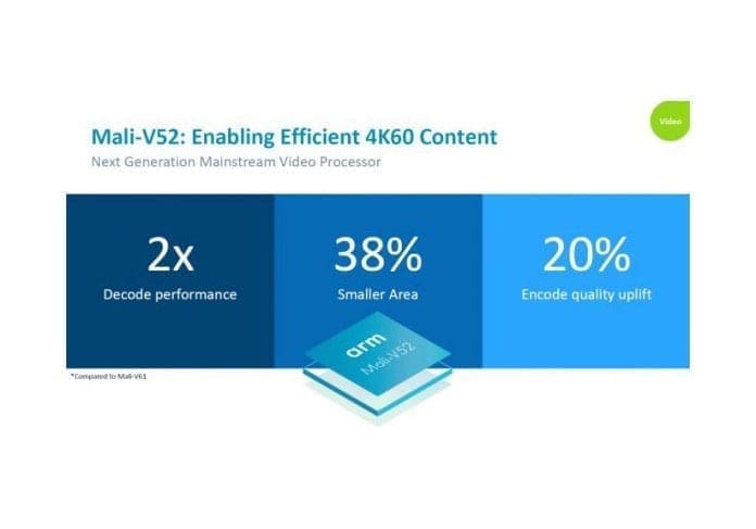 Η ARM ανακοίνωσε τις Mali-G52, G31 GPUs, Mali-D51 DPU και Mali-V52 VPU