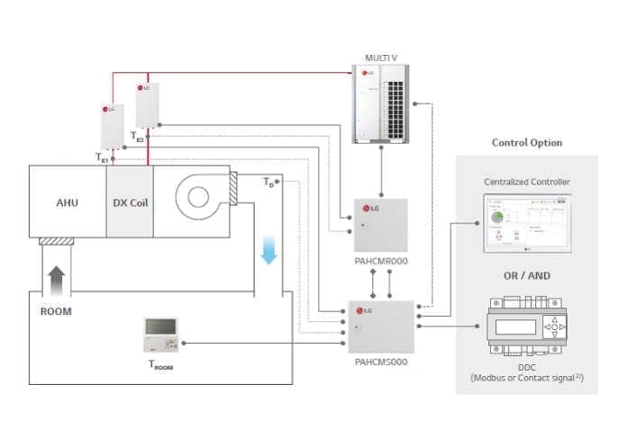 Η LG συμμετέχει για ακόμη μία χρονιά στο 7ο Διεθνές Συνέδριο της ASHRAE ...