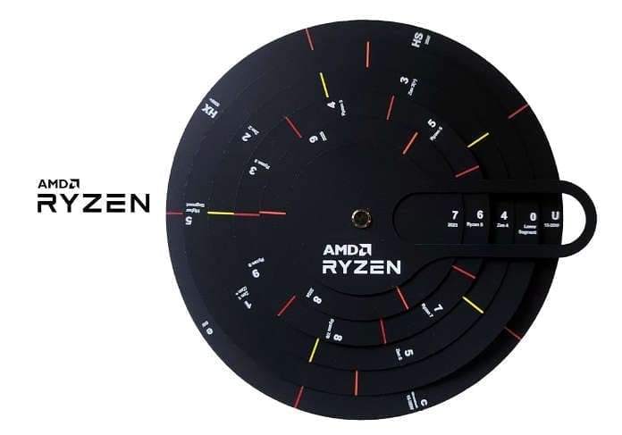 Η AMD ανακοινώνει νέο σχήμα ονοματοδοσίας για επεξεργαστές Ryzen Mobile