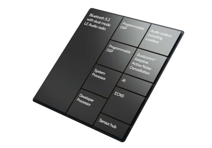 Qualcomm S5 & S3 Gen 2 Sound Platforms